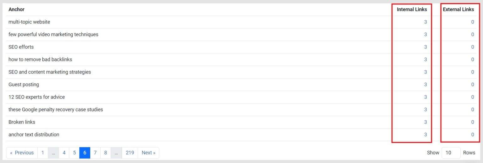 What is Anchor Text? | SEO Impact, Types, & Best Practices - LinkStorm