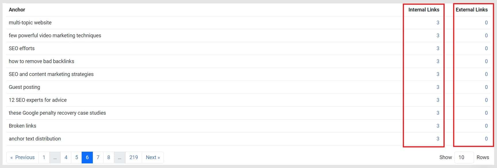 What is Anchor Text? | SEO Impact, Types, & Best Practices - LinkStorm