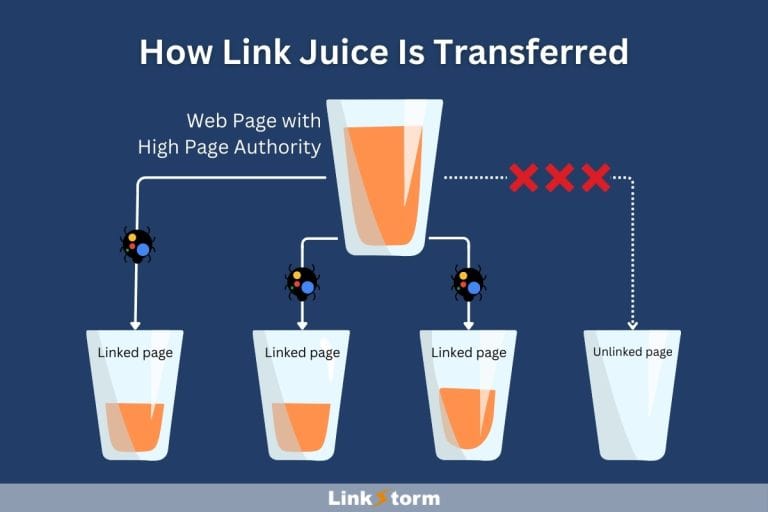 Internal Links vs External Links (vs Other Types of Links) Explained ...