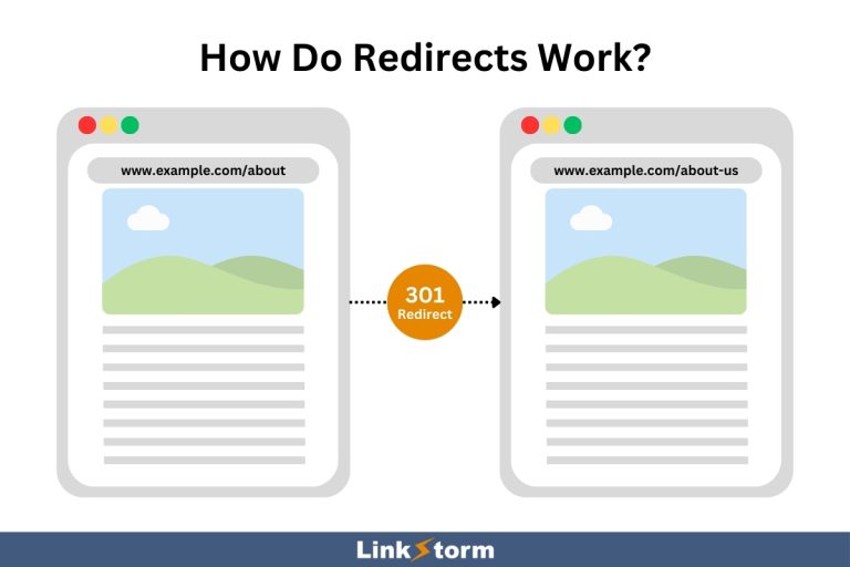 URL Redirects: Definition, Types, SEO Impact, & How to Fix - LinkStorm URL Redirects: Definition, Types, SEO Impact, & How to Fix - LinkStorm