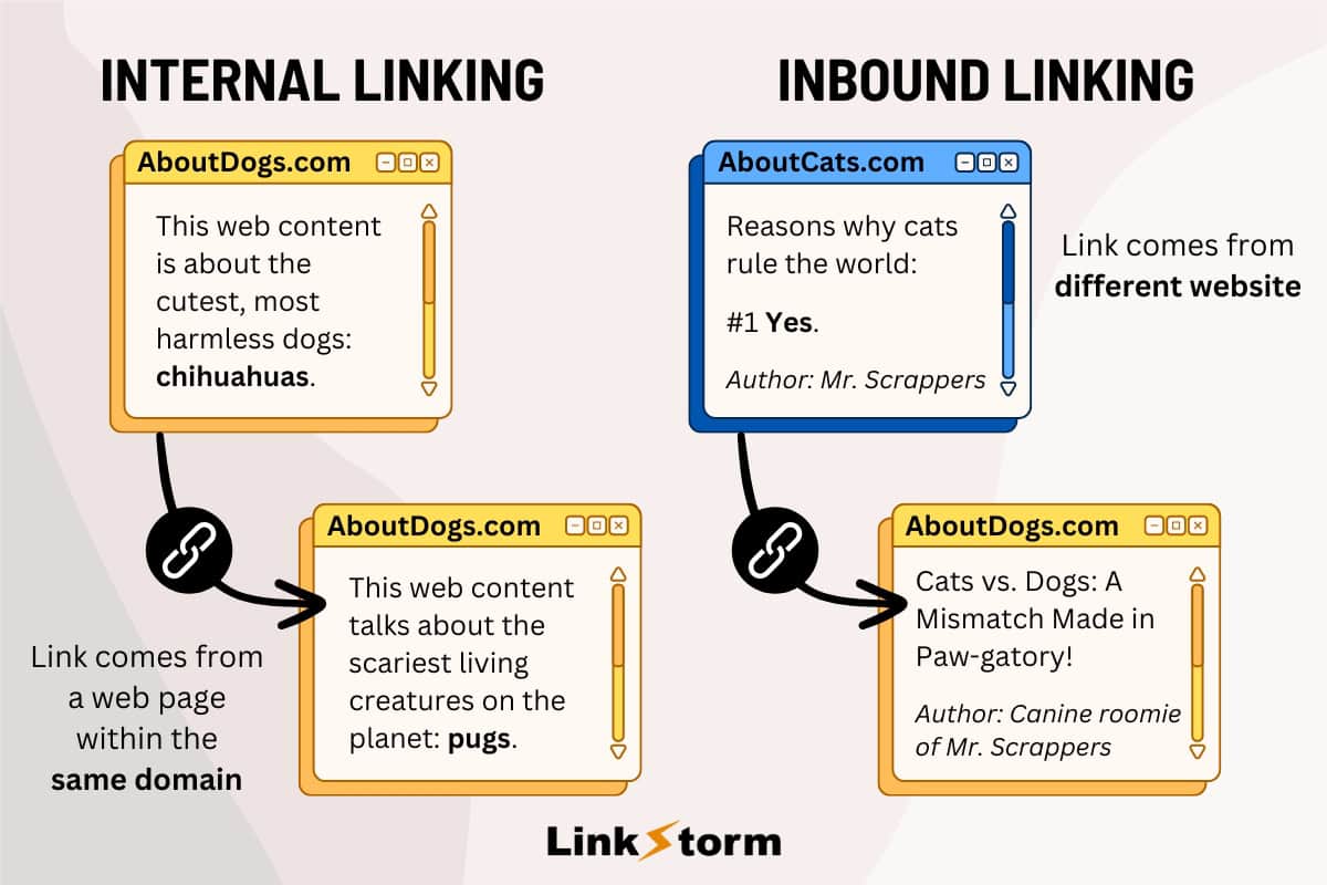 Internal links: What They Are and Why They Matter for SEO - LinkStorm