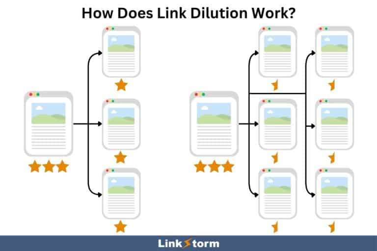 The Different Types of Internal Links (+ Examples) - LinkStorm