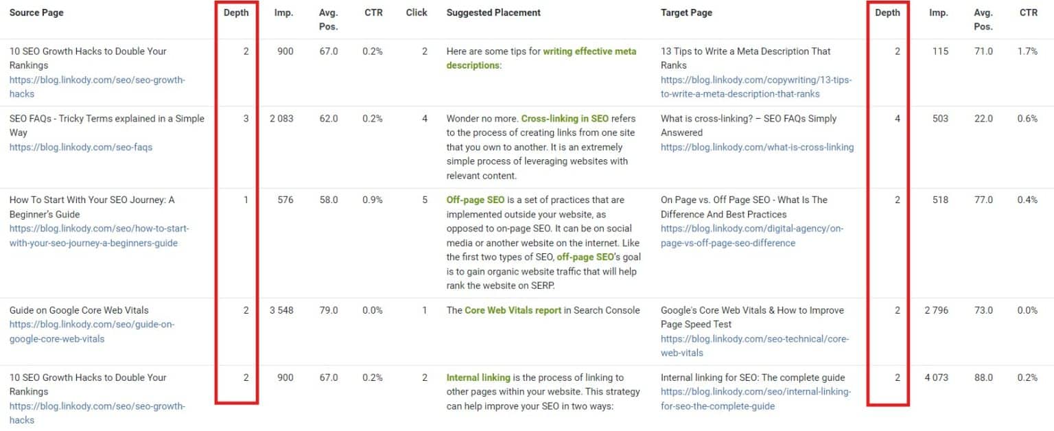 The Different Types of Internal Links (+ Examples) - LinkStorm