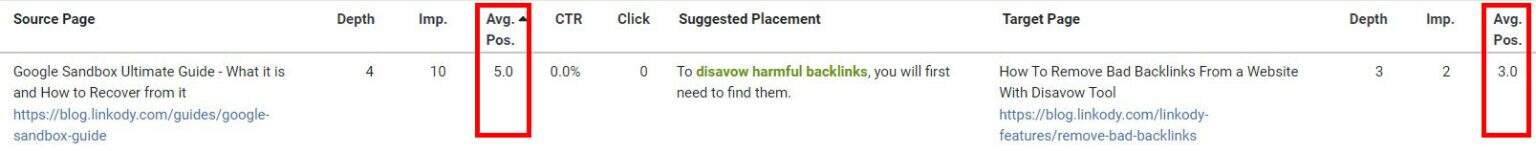 The Different Types of Internal Links (+ Examples) - LinkStorm