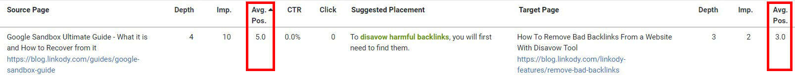 The Different Types of Internal Links (+ Examples) - LinkStorm