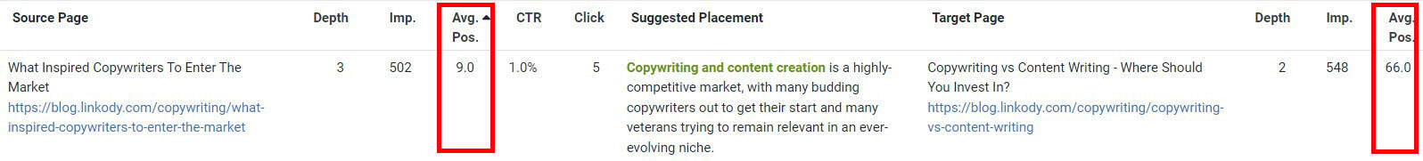 The Different Types of Internal Links (+ Examples) - LinkStorm