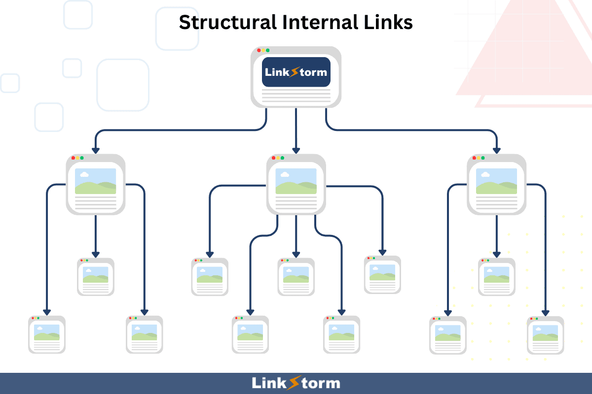 Internal links: What They Are and Why They Matter for SEO - LinkStorm