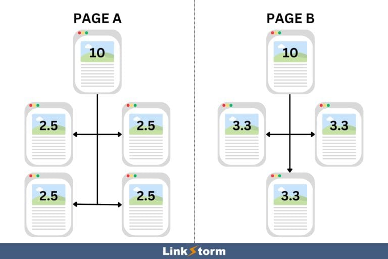 Link Juice in SEO: What It Is, How it Works, & SEO Benefits - LinkStorm