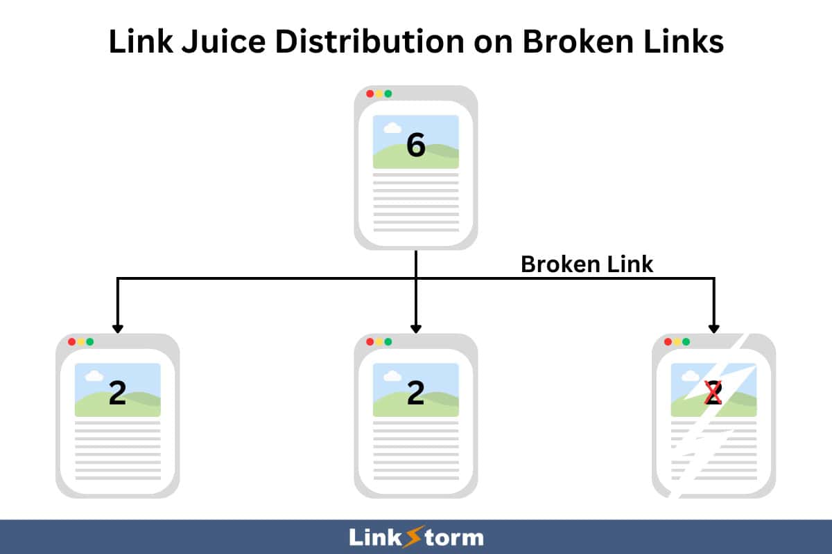 Broken Internal Links: How to Find and Fix Them? - LinkStorm