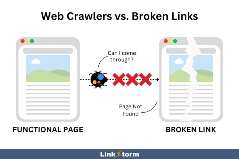 Broken Internal Links: How to Find and Fix Them? - LinkStorm