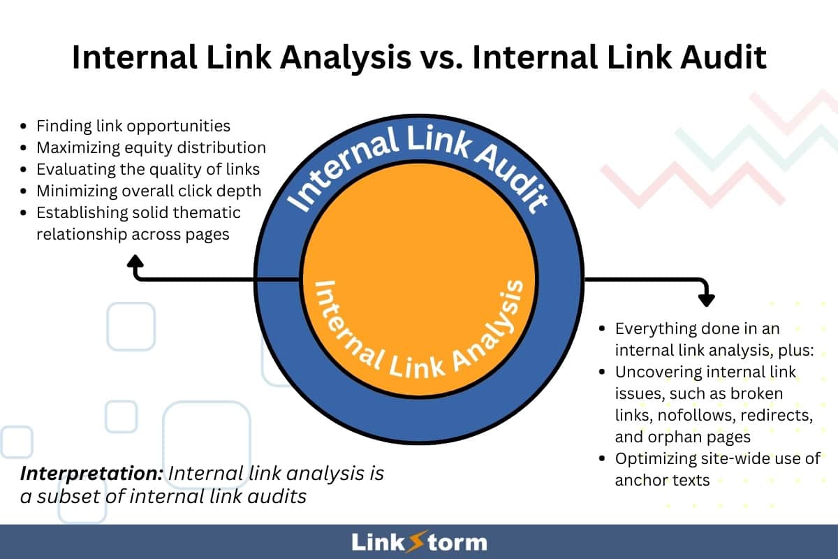 How to Conduct Internal Link Analysis in 2024? - LinkStorm