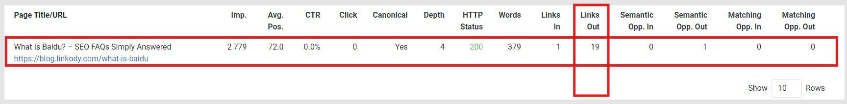 How to Conduct Internal Link Analysis in 2024? - LinkStorm