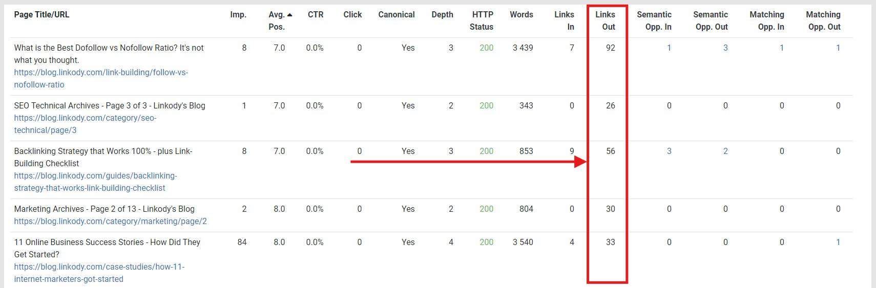 How to Conduct Internal Link Analysis in 2024? - LinkStorm