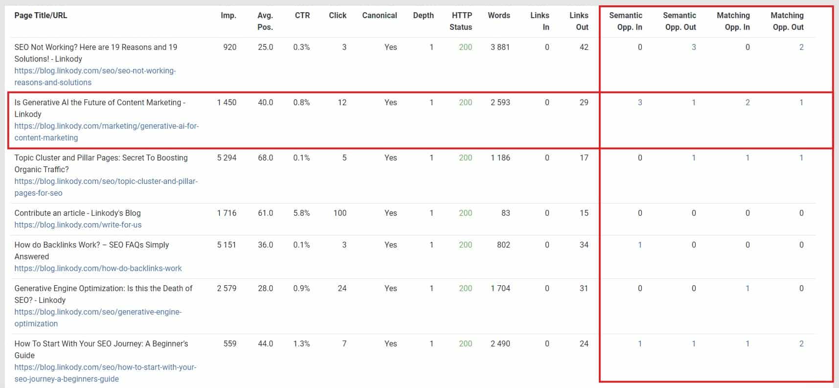How to Conduct Internal Link Analysis in 2024? - LinkStorm