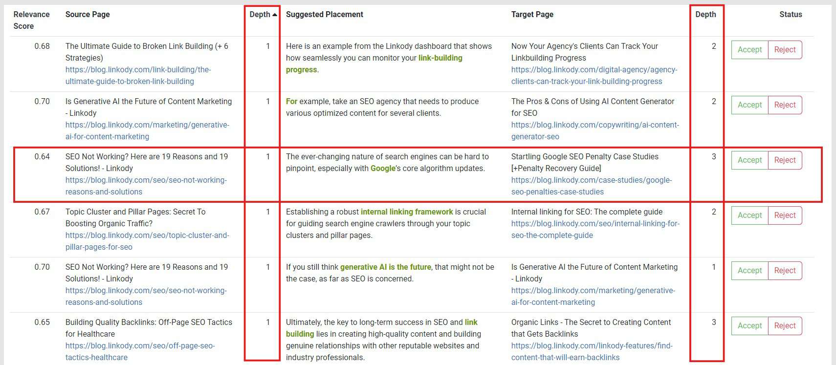 How to Conduct Internal Link Analysis in 2024? - LinkStorm