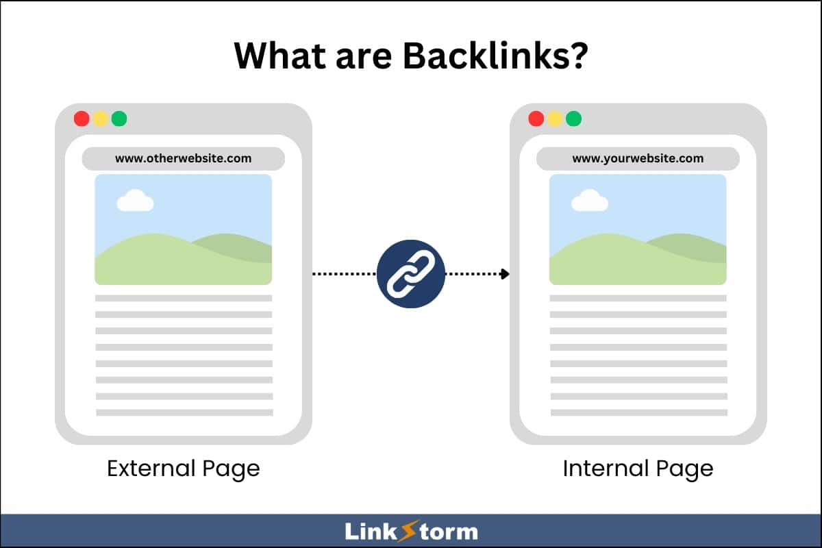 Backlinks vs Internal Links: Differences, Pros & Cons for SEO - LinkStorm