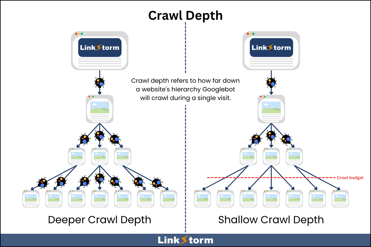 What is Crawl Depth in SEO & Tips to Optimize Crawl Efficiency - LinkStorm
