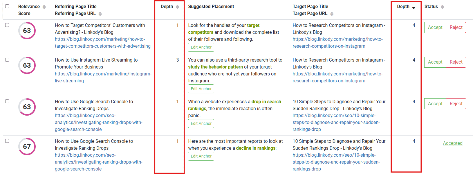 How to Do Data-Driven Internal Linking? - LinkStorm