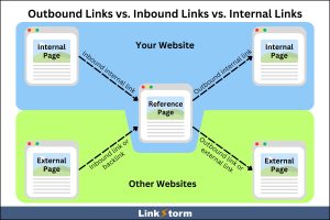 How to Check Outbound Links on Your Website? (5 Ways to Try) - LinkStorm