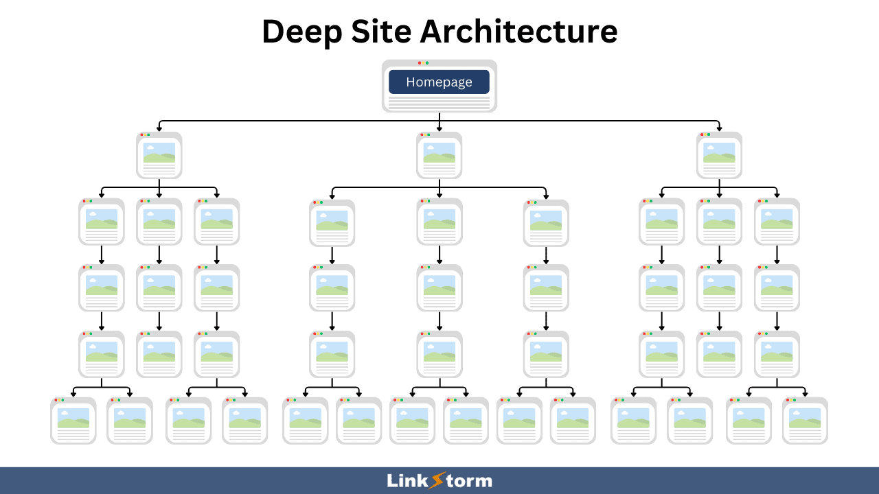 How to Build an SEO-Friendly Website Structure: Ultimate Guide - LinkStorm