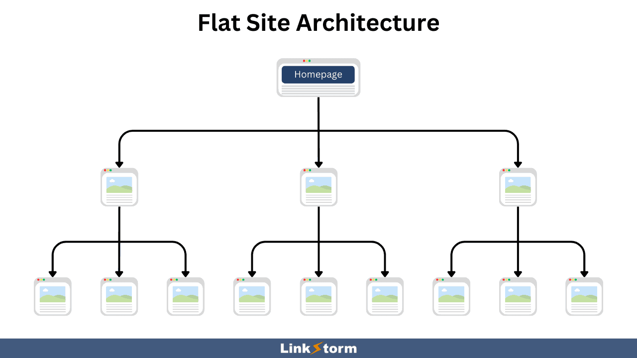 How to Build an SEO-Friendly Website Structure: Ultimate Guide - LinkStorm