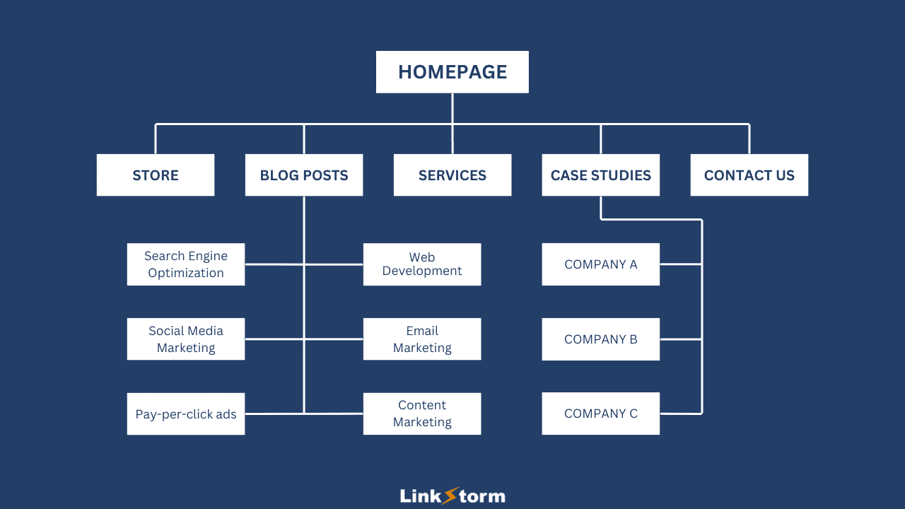 How to Build an SEO-Friendly Website Structure: Ultimate Guide - LinkStorm